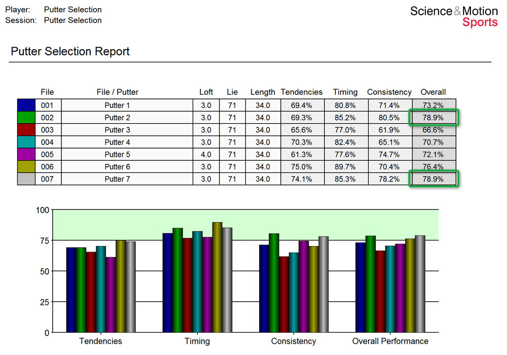 SAM Applications – Science & Motion Sports