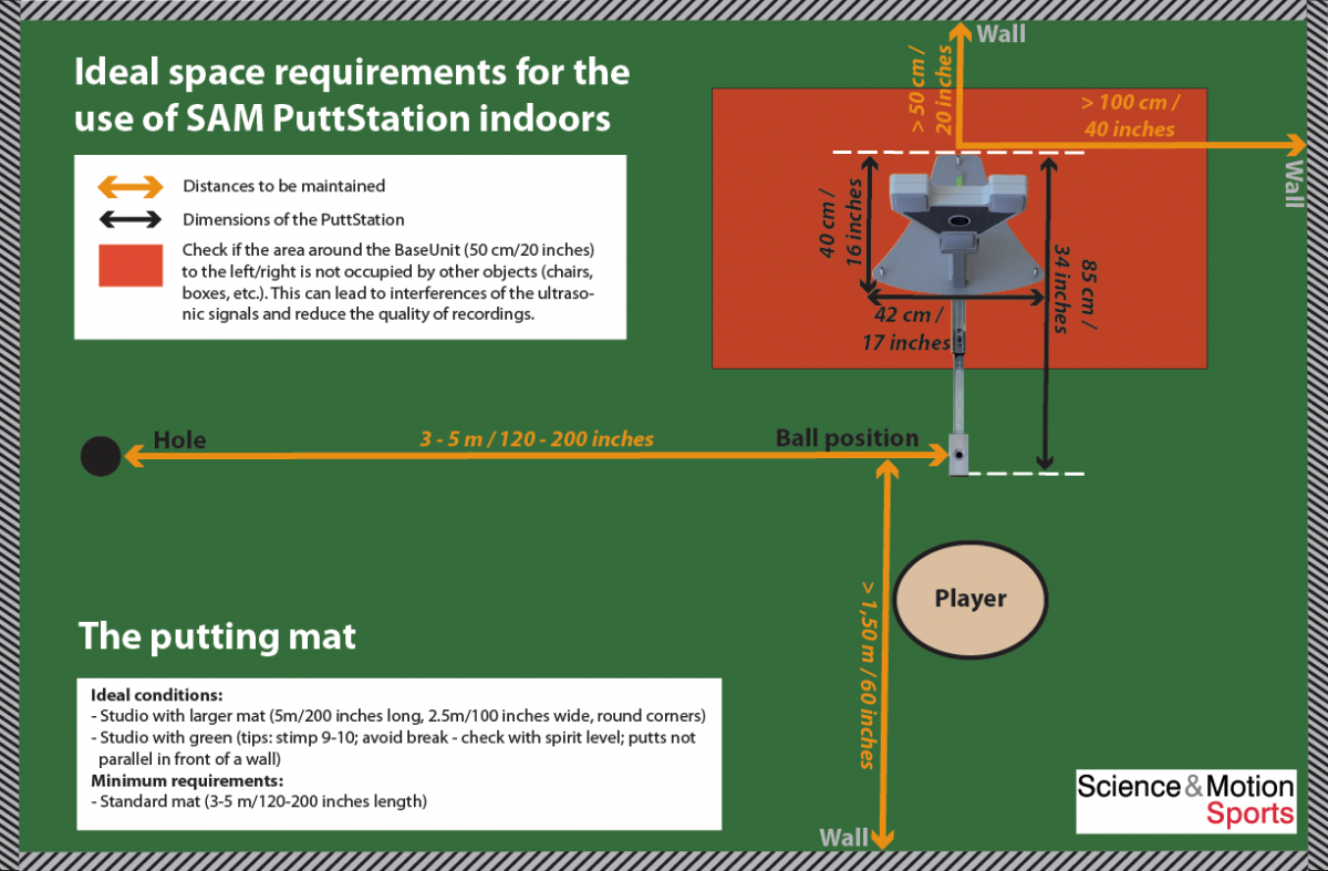 SAM PuttLab help – Science & Motion Sports