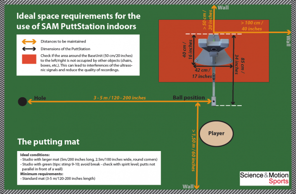 SAM PuttLab help – Science & Motion Sports