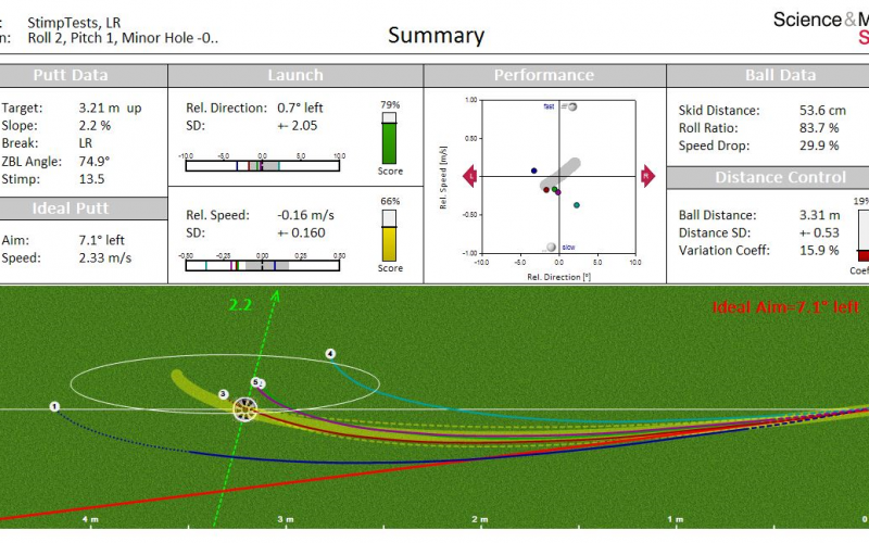 SAM PuttStudio Components – Science & Motion Sports