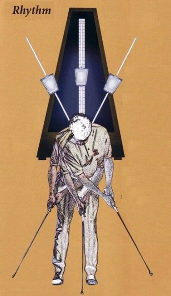 Stroke Dynamics and Timing in Putting – Science & Motion Sports